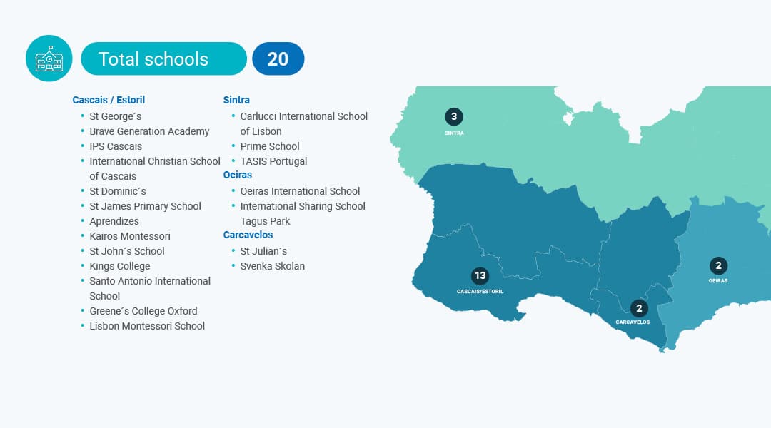 List of All the Top International Schools in Lisbon in 2026